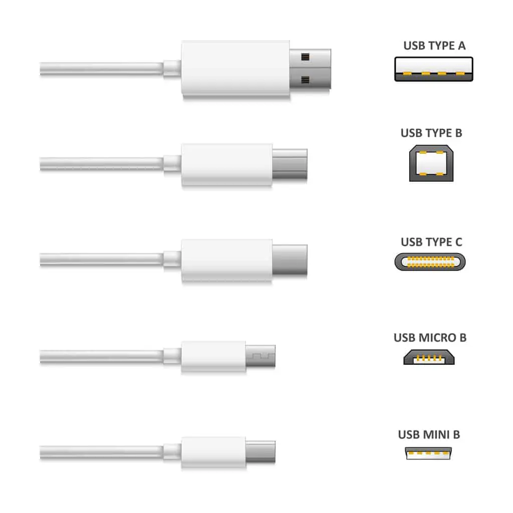 Het verschil tussen alle USB-types en -standaarden uitgelegd - TechPulse
