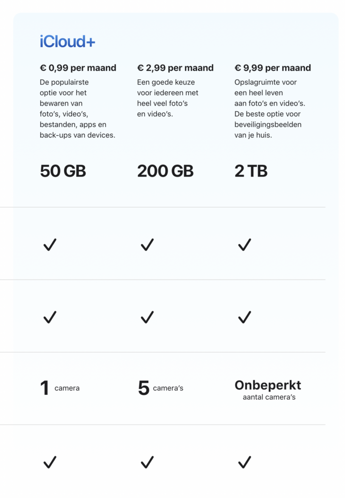 Apple iCloud+: wat is het en hoe werkt het? - TechPulse